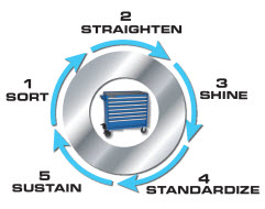 Special Discount for Fabricator Magazine subcribers: Press Brake and ...